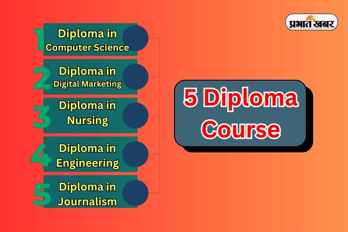 Top Diploma Course: 12वीं के बाद करें ये 5 डिप्लोमा कोर्स, कमाई होगी ...