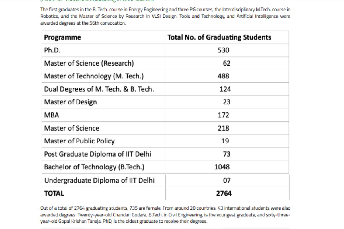 63 साल में PhD…रिटायरमेंट की उम्र में हौसले की उड़ान, IIT Delhi में ये ...