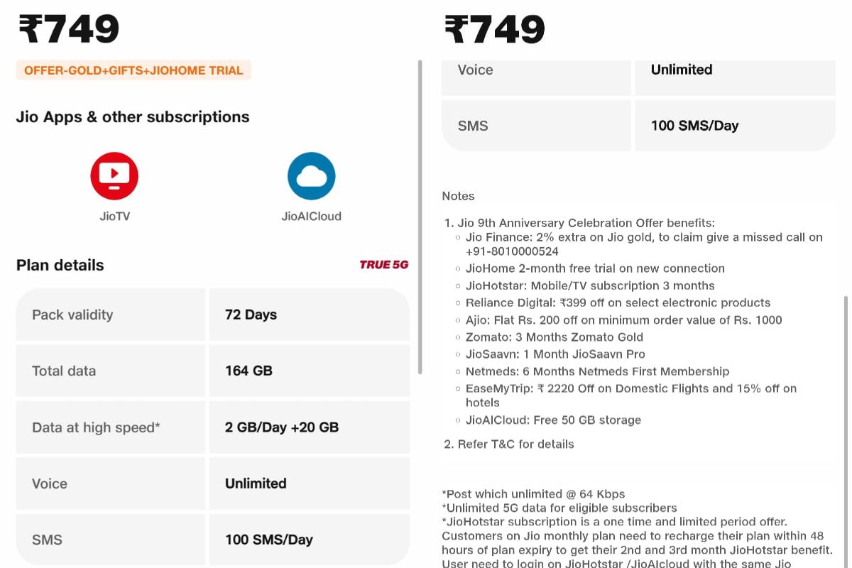 Jio अपने इन प्लान्स में दे रहा 20GB EXTRA DATA, अब जी भरकर देखिए OTT और Reels